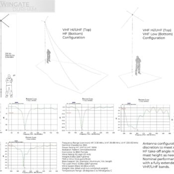 V-MAST Antenna System | The Load Lugger
